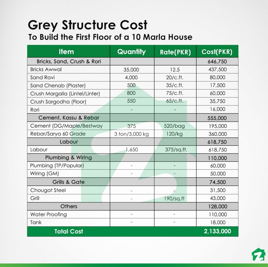 Concept 10 Marla House Construction Cost Great Concept