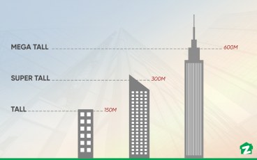 Skyscrapers: Definition, Design & Construction Facts | Zameen Blog