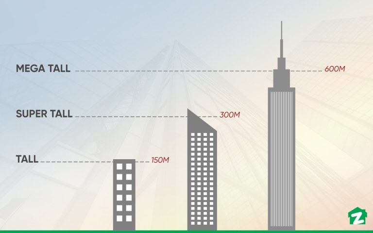 Skyscrapers: Definition, Design & Construction Facts | Zameen Blog