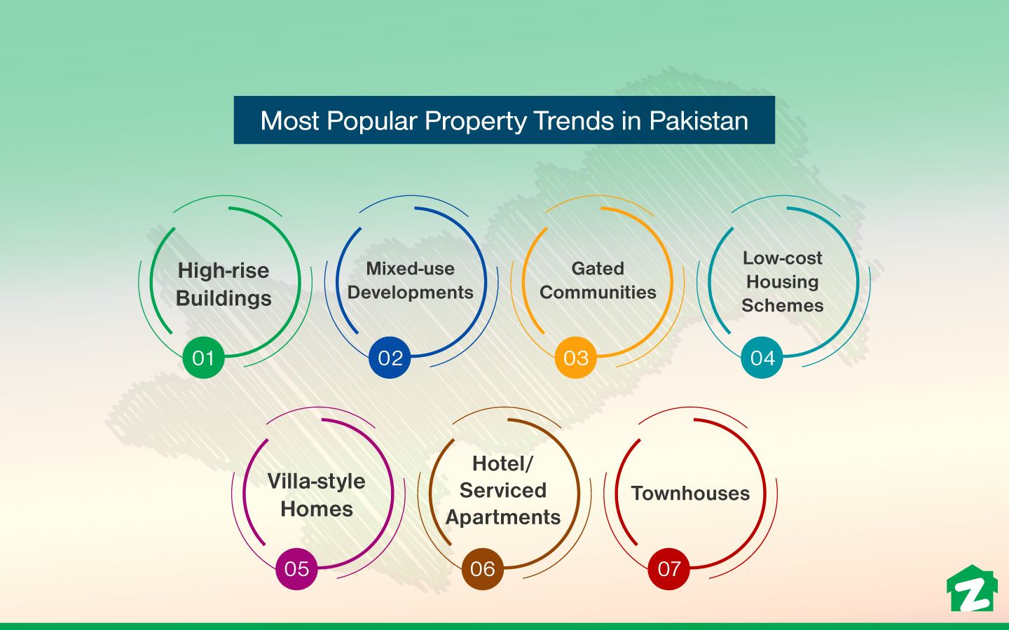 Most Popular Real Estate Trends in Pakistan | Zameen Blog