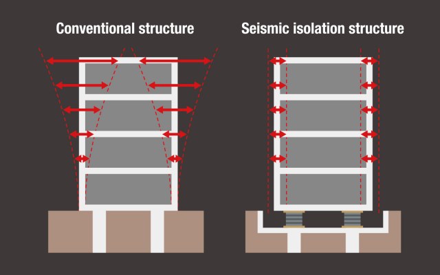 Earthquake-Proof Buildings: Architecture & Features | Zameen Blog