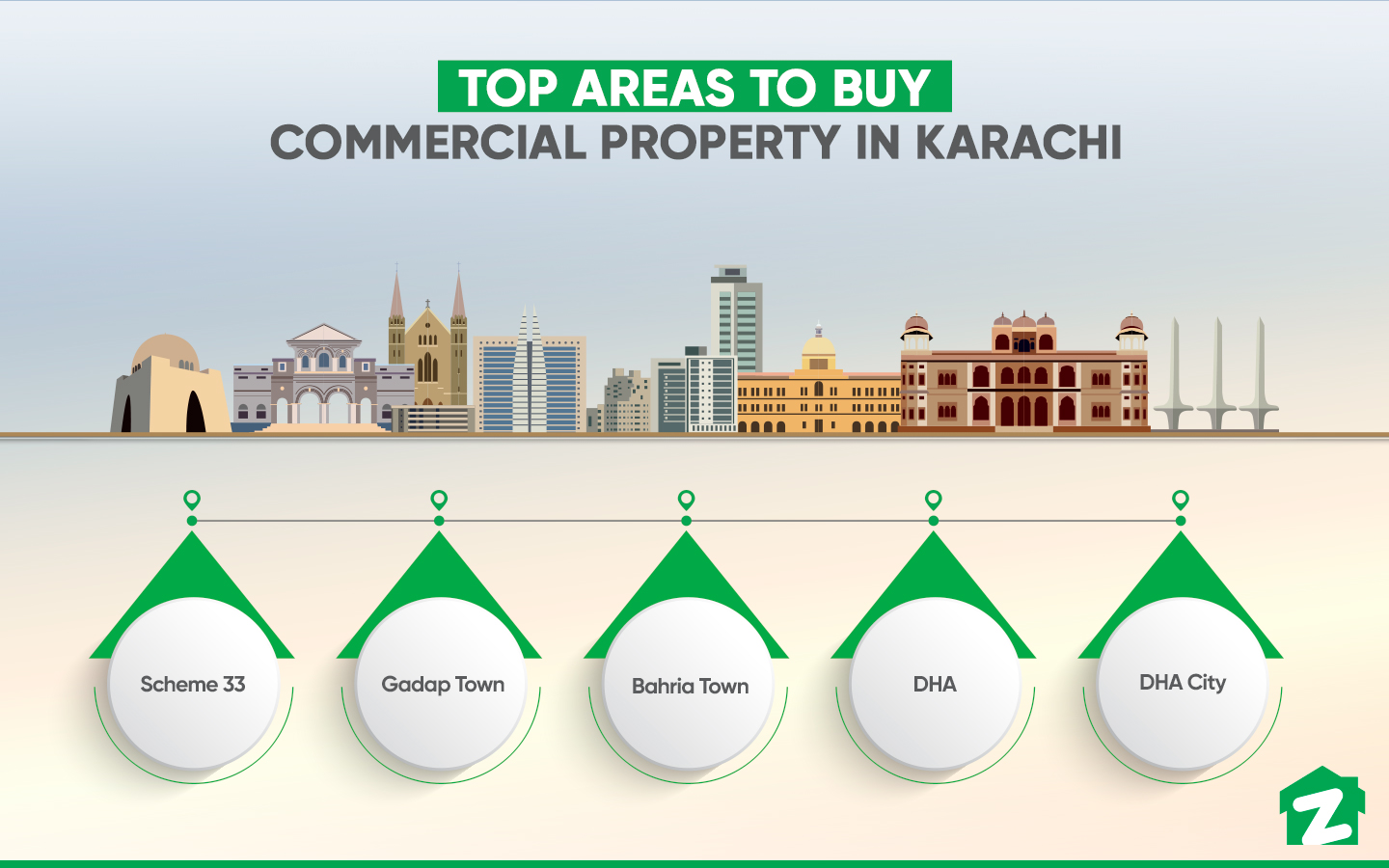 Top 5 Areas with Commercial Property for Sale in Karachi | Zameen Blog