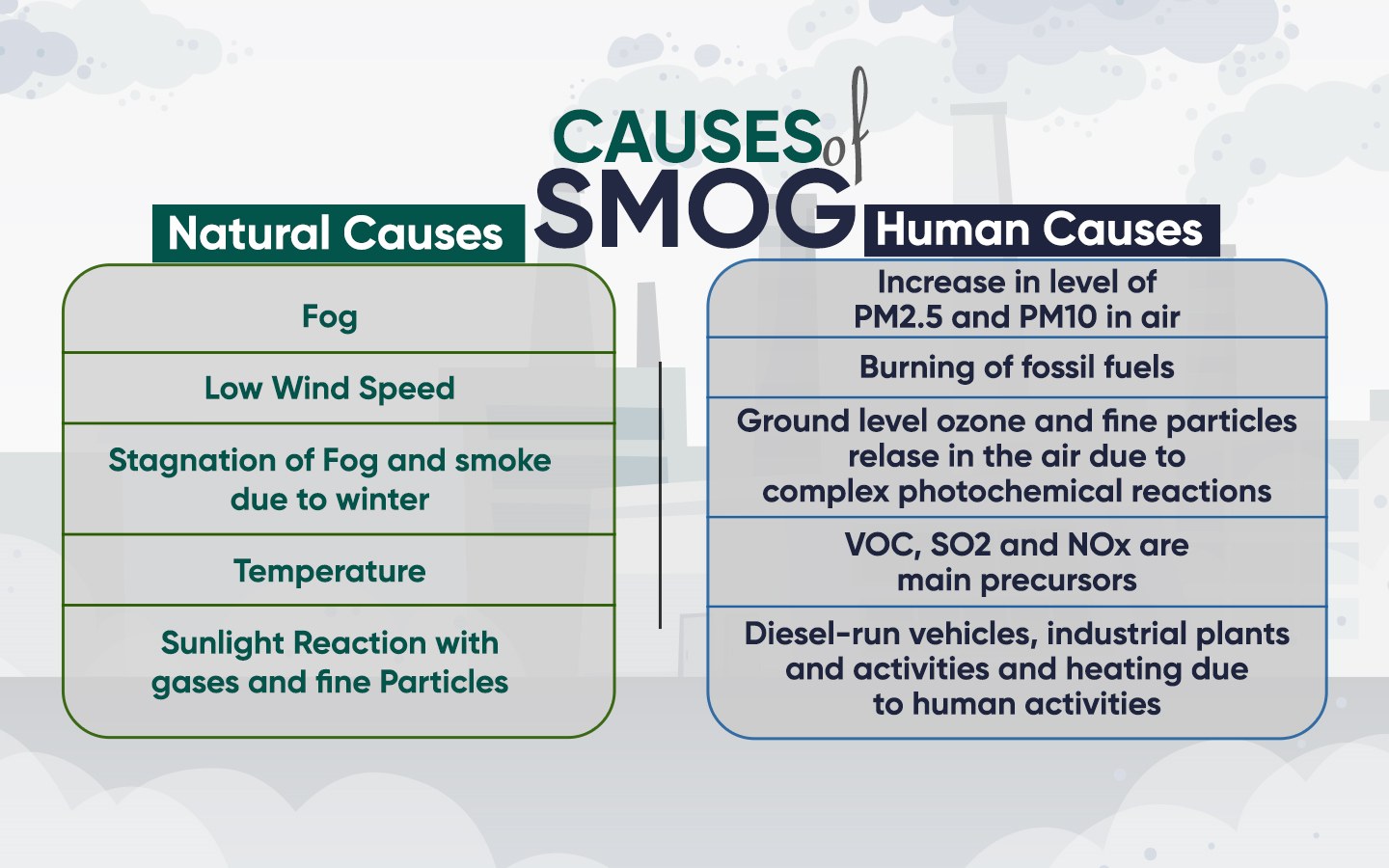 Smog in Pakistan: Do's and Don'ts | Zameen Blog