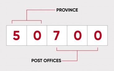 A Comprehensive List of Gujrat Postal Code | Zameen Blog