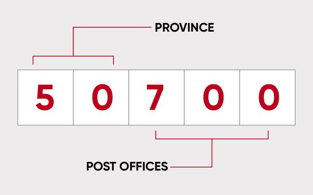 A Comprehensive List of Gujrat Postal Code | Architecture and ...